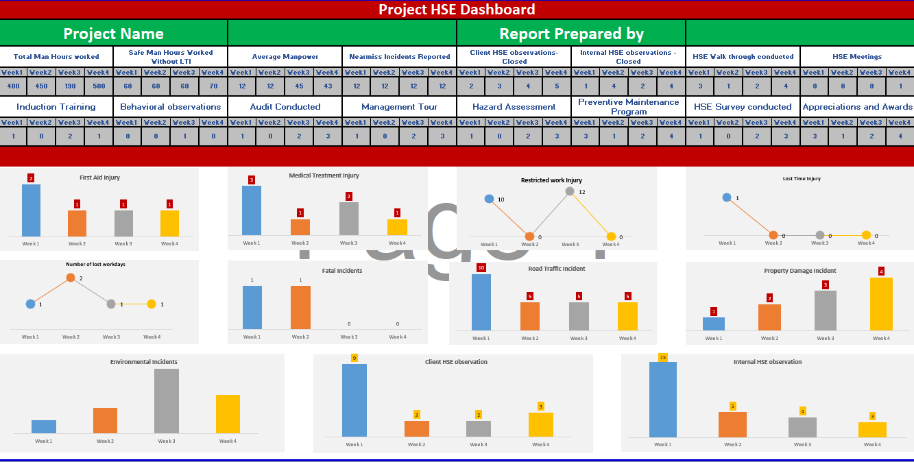 Tableaux de BORD HSE - Karray Group