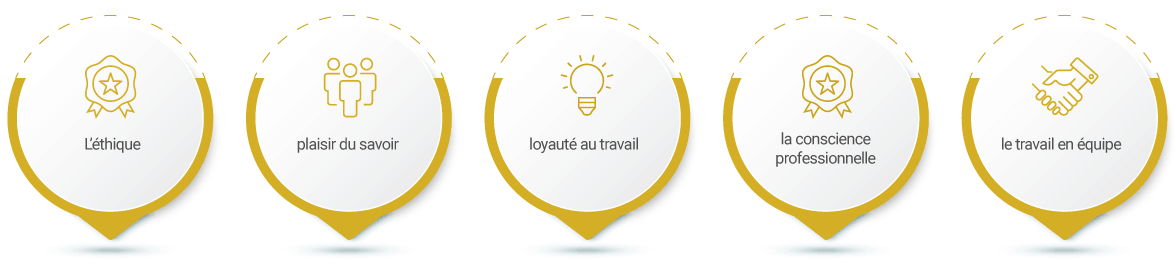 Cabinet International de formation et de consulting - Karray Group